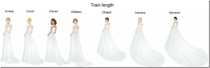The Ultimate Guide to Choose Your Wedding Gown Trains – Michelle Ann ... The Ultimate Guide to Choose Your Wedding Gown Trains – Michelle Ann ...